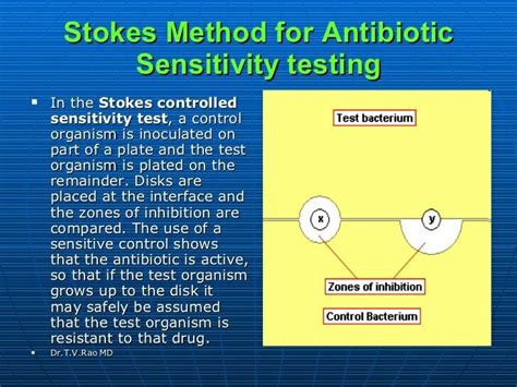 Vitek Antibiotic Susceptibility Testing Principle