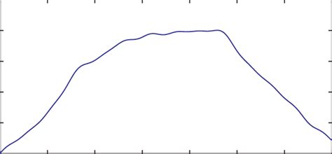 Tidal Current Speed Used As Input To The System Download Scientific