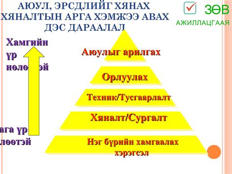 1 эрсдлийн удирдлага 2011 S Ppt