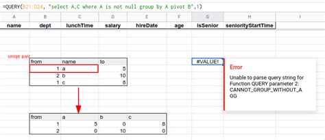 Google Sheets Query Parse Error CANNOT GROUP WITHOUT AGG Stack