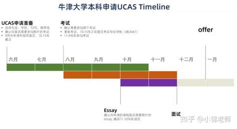 英国留学 【牛津大学】本科各专业招生及录取要求 知乎