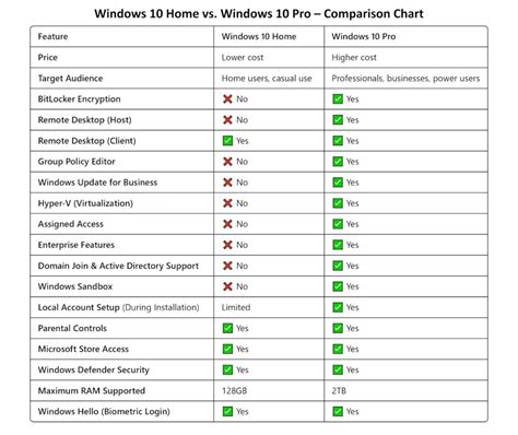 Windows 10 Home Vs Pro Key Differences Which To Choose