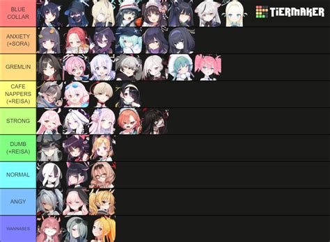 Blue Archive Waifu Tier List Community Rankings TierMaker