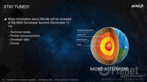 Amd Mit Eigener Programmierschnittstelle Auf Den Spuren Von 3dfx Das Ende Von Directx Planet