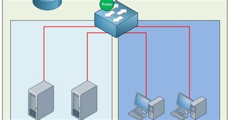 2 11 Private Vlan Pvlan On Switch Mạng Doanh Nghiệp