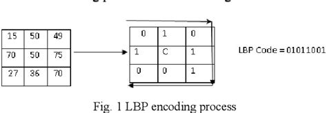 Figure 1 From Improved Feature Extraction Technique For Handling