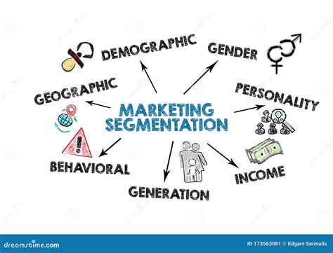 Demographic Segmentation Mind Map Flowchart Royalty Free Stock Image