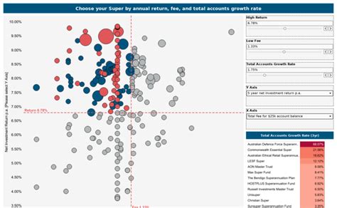 Chris Zhang On Linkedin Tableau Data