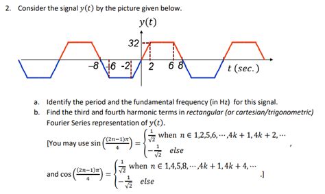 Solved 2 Consider The Signal Y T By The Picture Given