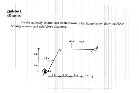Solved For The Statically Determinate Frame Shown In The