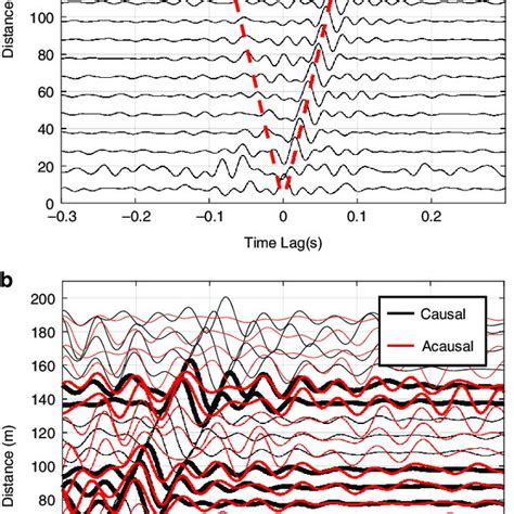 Distributed Acoustic Sensing Das And Seismic Noise Patrick Paitz 1 Updates Research Project