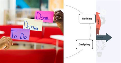 List Sdlc Agile Curated By Vasily Ch Medium