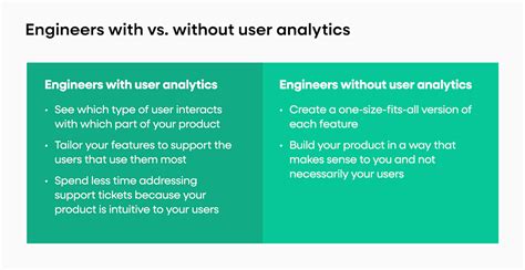 What Is User Analytics A Guide To User Analysis Fullstory