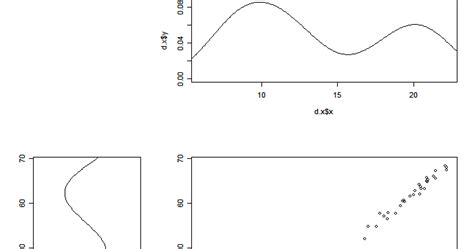 One R Tip A Day Rotating A Distribution Plot By 90 Degrees
