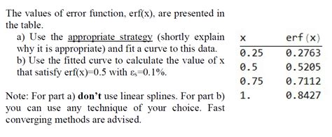 solved х erf x the values of error function erf x are