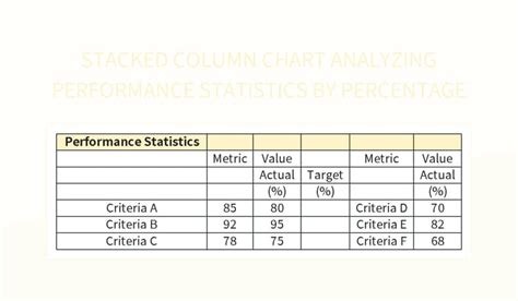 Visualizing Performance Statistics With Percentage Stacked Column Chart