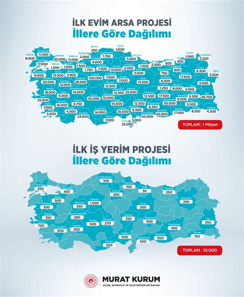 milyon arsa bin işyeri Hangi ilde kaç tane olacak