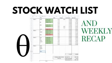 Stock Watch List And Weekly Recap YouTube