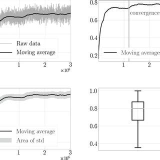 Visual Performance Indicator Analysis By The Example Of Machine Download Scientific Diagram