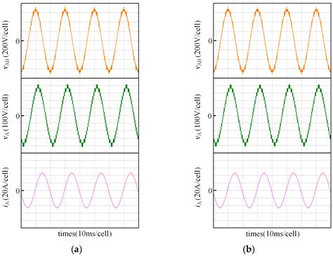 Wevj Free Full Text A Circulating Current Suppression Strategy For
