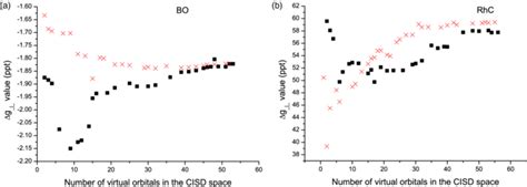 Correlated Four Component Epr G Tensors For Doublet Molecules The Journal Of Chemical Physics