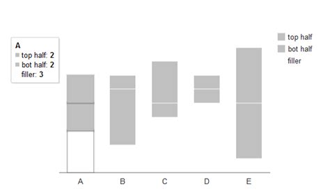 Google Charts Floating Min Max Average Column Chart Stack Overflow