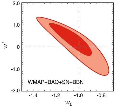 Color Online Two Dimensional Contour Plot Of The De Equationof State