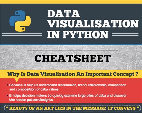 Cheat Sheet Data Visualisation In Python Data Science Data S