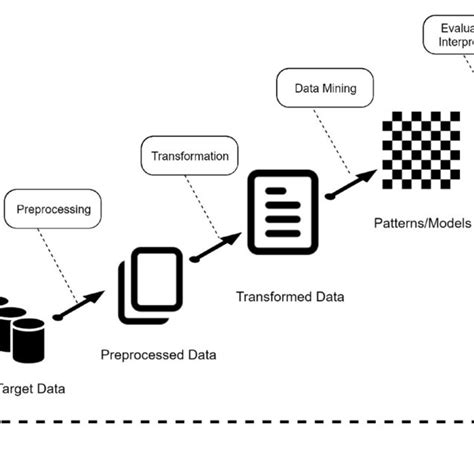 Steps In The Data Analysis Methodology Download Scientific Diagram