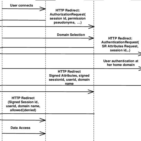Learning System Architecture Download Scientific Diagram