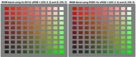Fast RGB To Spectrum Conversion For Reflectances Project Docs