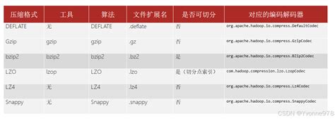 Hdfs数据存储与数据管理hdfs存储 Csdn博客 Hdfs数据存储与数据管理hdfs存储 Csdn博客