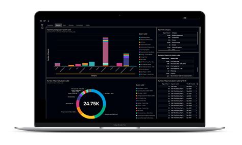 Do You Have The Tools To Measure The Effectiveness Of Your Teams Report Writing Process — Quire