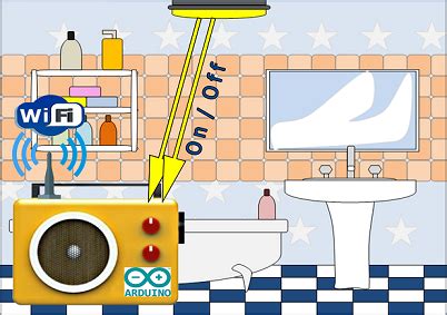 Arduino Internetradio Wifi Radio ESP8266 Und VS1053 Badradio