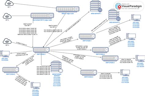 Crs3xx And Vlans Access Port Doesnt See Traffic Unless It Is Removed