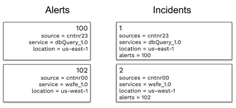 Alert Correlation Example
