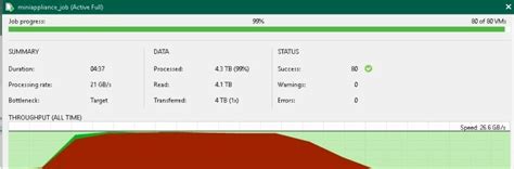Fun Friday 63 Fastest Backup Speeds Veeam Community Resource Hub