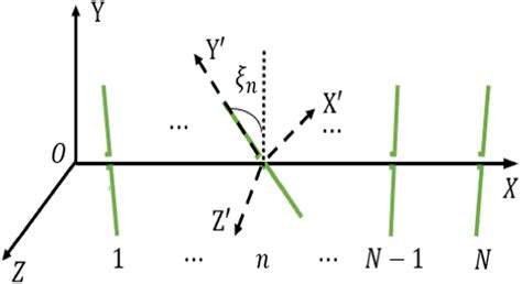 The Dipole‐rotated Linear Array Model With N N Elements Download Scientific Diagram