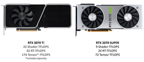 Обзор и тестирование видеокарты NVIDIA GeForce RTX 3070 Ti