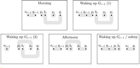 Figure 1 From Worst Case And Smoothed Analysis Of The Hartigan Wong