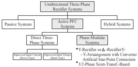 Applied Sciences Free Full Text Current Interactions Mitigation In 3 Phase Pfc Modular