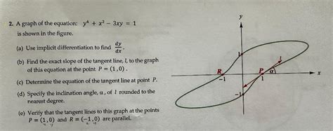 Solved 2 A Graph Of The Equation Y4x2−3xy1 Is Shown In