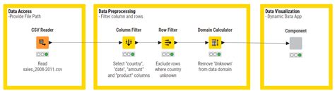 Knime Data Apps Beginners Guide