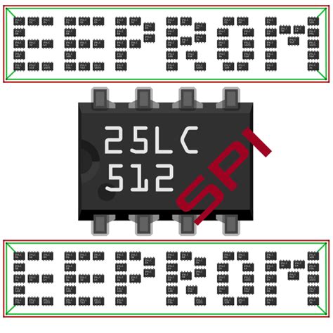 EEPROM Part 3 External SPI EEPROMs Wolles Elektronikkiste