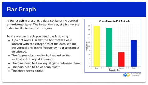 Bar Graph Math Steps Examples And Questions Worksheets Library