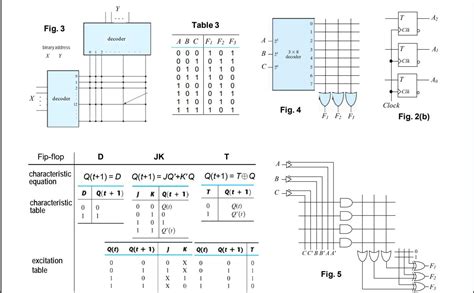Solved A 64k × 8 Memory Uses Coincident Decoding By
