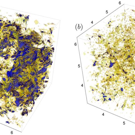 Contours Of Intense Eulerian Energy Dissipation ε 6¯ ε In Blue And ε Download Scientific