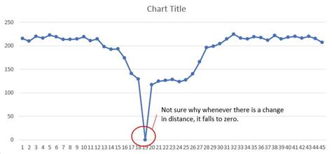 OPT3101EVM OPT3101 Sensors Forum Sensors TI E2E Support Forums