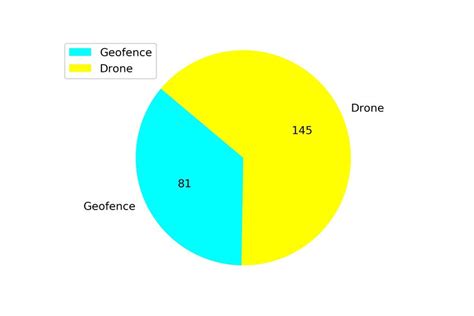 Crash Report Chart For Case 1 1 Download Scientific Diagram