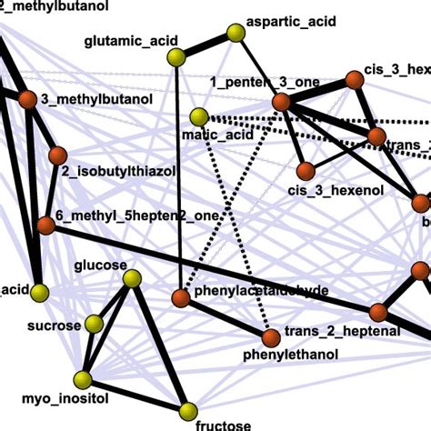 Boxplots Of Metabolite Data Log 10 Transformed Showing Metabolite